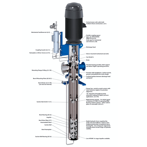 Product Archive - DXP Pacific